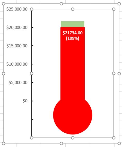 Excel Thermometer Chart Template