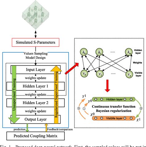 figure 1 from inverse modeling for filters using a regularized deep