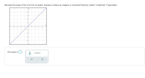 Solved Use The Slope Formula To Determine The Slope Of The Chegg Com