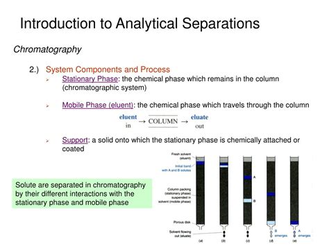 Ppt Introduction To Analytical Separations Powerpoint Presentation Free Download Id3120144