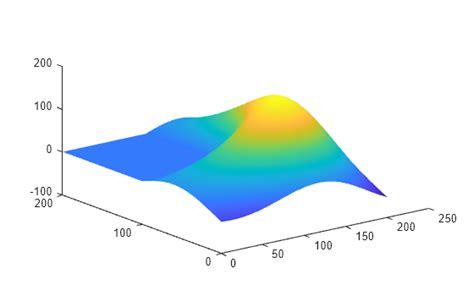 创建 Matlab 徽标 Matlab And Simulink Example
