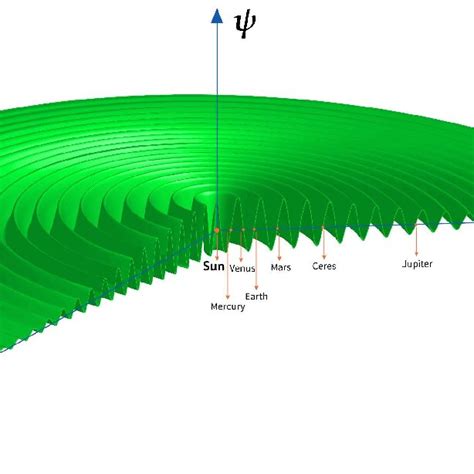 Is The Shape Of Fig 2 In Three Dimensions Based On Equation 2 í µí° ¶ Download Scientific