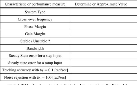 Table 1 From Signal Processing Semantic Scholar