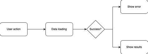Ios Handbook Miscellaneous Best Practices For Error Handling And Crash Reporting