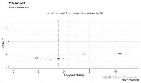 R入门第二天 简单热图与火山图绘制 知乎