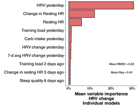 Can Machine Learning Predict Workout Recovery