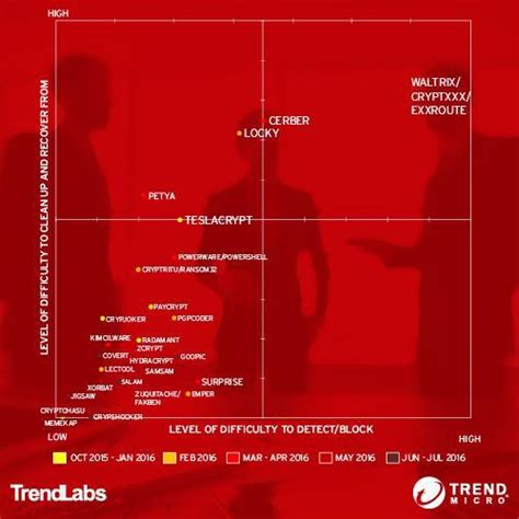 Trend Micro On Linkedin Heres A Detection And Cleanup Matrix For Trend Micro On Linkedin Heres A Detection And Cleanup Matrix For