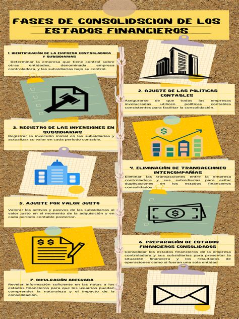 Fases De Consolidación Financiera Pdf