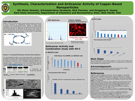 Pdf Synthesis Characterization And Anticancer Activity Of Copper Based Nanoparticles