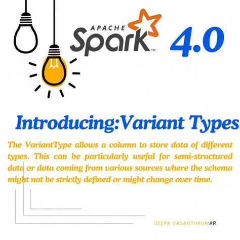 Deepa Vasanthkumar On Linkedin Variant Varianttype