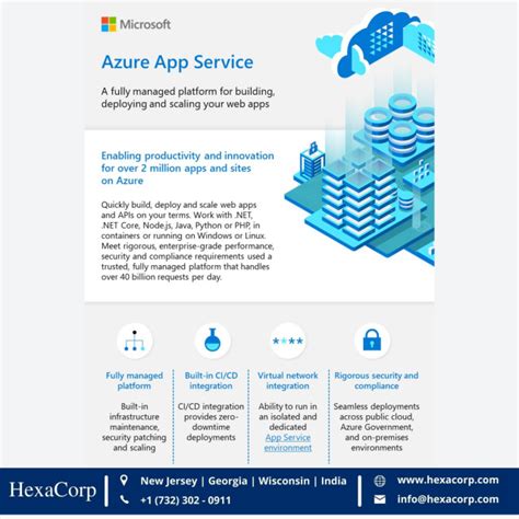 Azure App Service On Tumblr