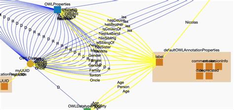 Why Owl And Rdf Dont Use Human Friendly Identifiers And Why Thats A Good Thing Nicolas Figay