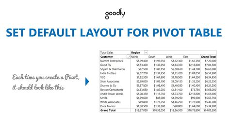 How To Default Number Format In Pivot Table At James Luella Blog