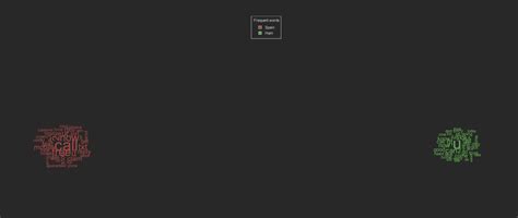 github yakorch naivebayesclassifier parody on machine learning