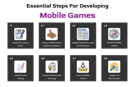 How To Create A Game App Dxb Apps