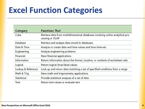 PPT Excel Tutorial 3 Working With Formulas And Functions PowerPoint Presentation ID 2841936