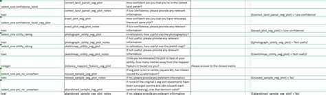 solved survey123 connect relevant column not responding i esri
