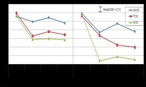 Interaction Effects Between Treated Seedlings And Water Stress With Download Scientific Diagram