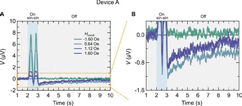 Fig S1 Short Term Memory Effect In The Skyrmion System A The Hall