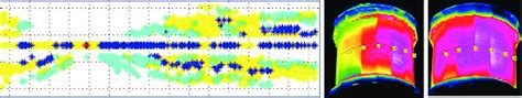 gmsp heliostat aiming strategy left receiver flux maps right