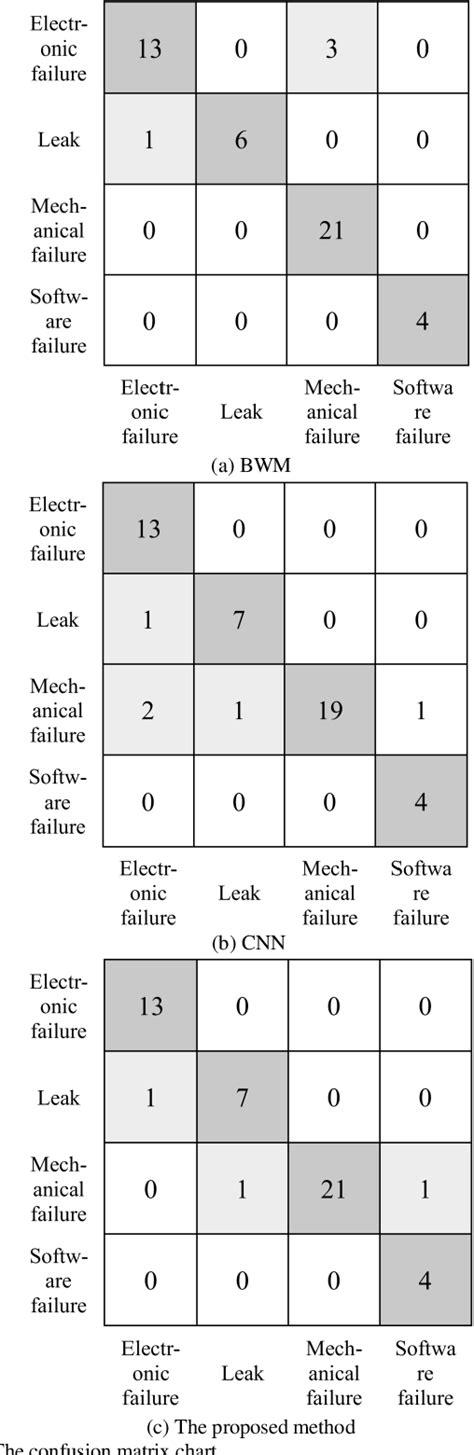 Figure 1 From Application Of Improved Convolutional Neural Network In Text Classification