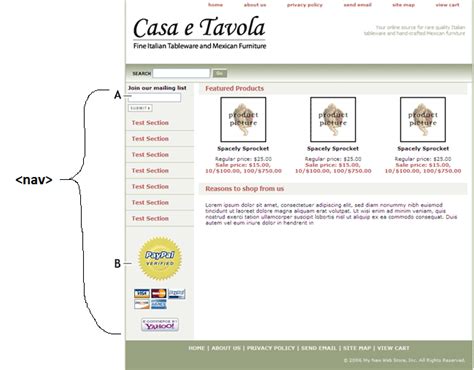Structure Dun Document Html Site à Philippe Lemay