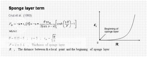 Boussinesq Equation