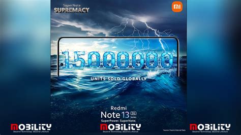 Xiaomi India Celebrates 15 Million Redmi Note 13 5G Series Units Sold Globally With