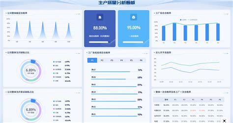宏观指标分析gdp增长如何分析？衡量gdp增长对经济健康的影响。 Finebi数据分析知识库