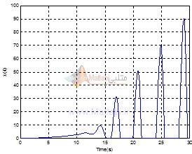 A coordinated MIMO control design for a power plant using improved sliding mode controller متلبی