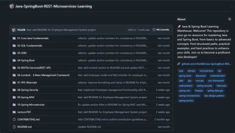 java springboot opensource programming softwaredevelopment