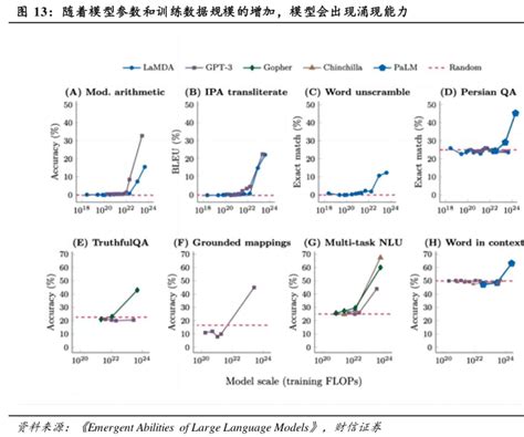Ai大模型训练时间与算力需求计算公式 2023年12月 行业研究数据 小牛行研