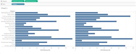 how to create dumbbell charts in tableau a step by step guide the
