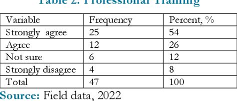 table 2 from determinants of artificial intelligence adoption in