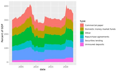 How To Create Area Plots • Fedplot