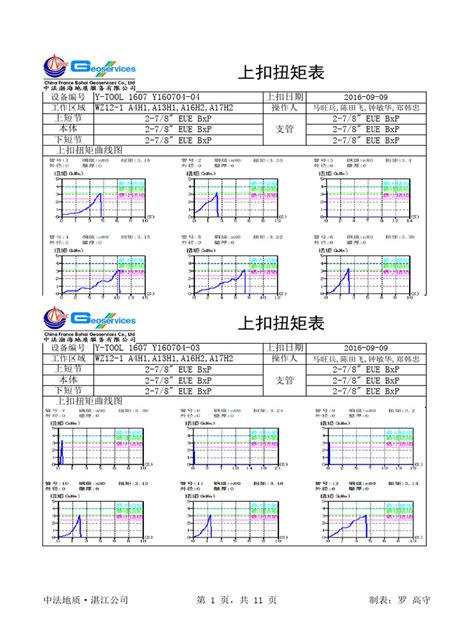 上扣扭矩表 wz12 1a4 a13 a16 a17 2016 09 07 pdf