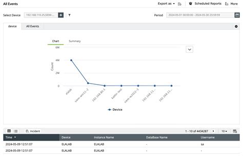 Log Management Goals Tools And Best Practices