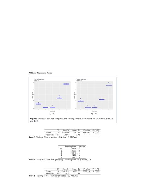 Pdf A Parallel And Distributed Stochastic Gradient Descent Implementation Using Commodity Clusters