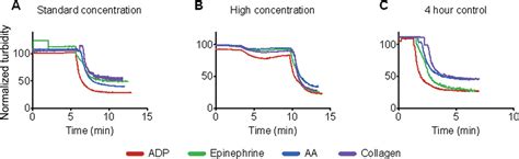Safety And Efficacy Of An Injectable Extracellular Matrix Hydrogel For Treating Myocardial