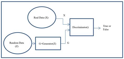 Chapter Generative Adversarial Networks GANs