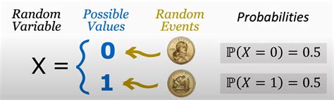 random variable to expectation 1 random variable by heping lu mar