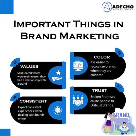 Adecho Technologies On Linkedin Digitalmarketing Marketing