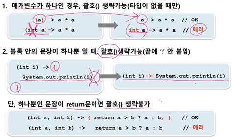 Java 배우기 Ch14 · Lostcatbox