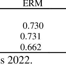 Boostrap Values T Value And P Value P Download Scientific Diagram
