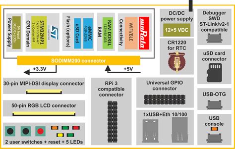 Visioncb Stm32mp1 Std Carrier Board For Visionsom Stm32mp1