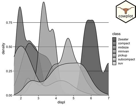 R 数据可视化 —— 图形排列之 Cowplotgraphs Cannot Be Horizontally Aligned Unless The A Csdn博客
