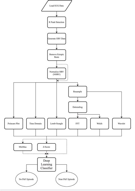 Figure 1 From Convolutional Neural Networks Predict The Onset Of
