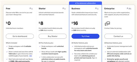 15 Best Software Documentation Tools Our 5 Best Picks