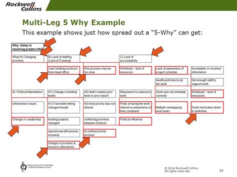 3 Legged “5 Why” Root Cause Analysis Ppt Video Online Download