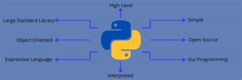 Php Vs Python A Comparison Between The Two Languages